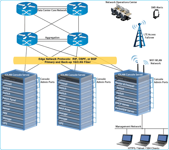 Demo a Perle IOLAN Console Server Now | Live and Online