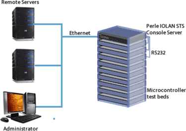 Console Server | Out-of-Band Management & Secure IT Infrastructure